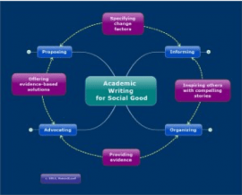 e-LATiH | Malaysia's Premier Learning Hub | Let's Learn Phrases and ...